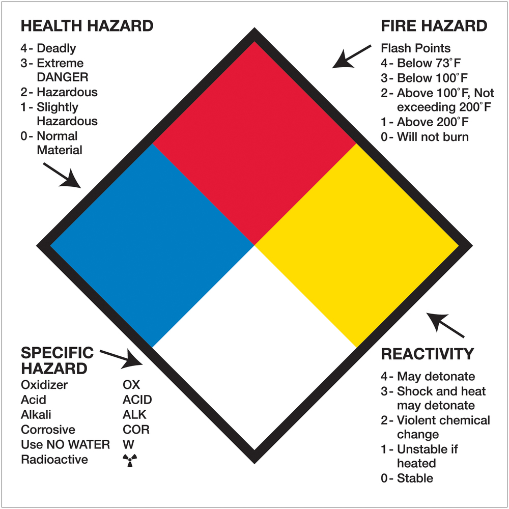 2 x 2" - "Health Hazard Fire Hazard Specific Hazard Reactivity ...