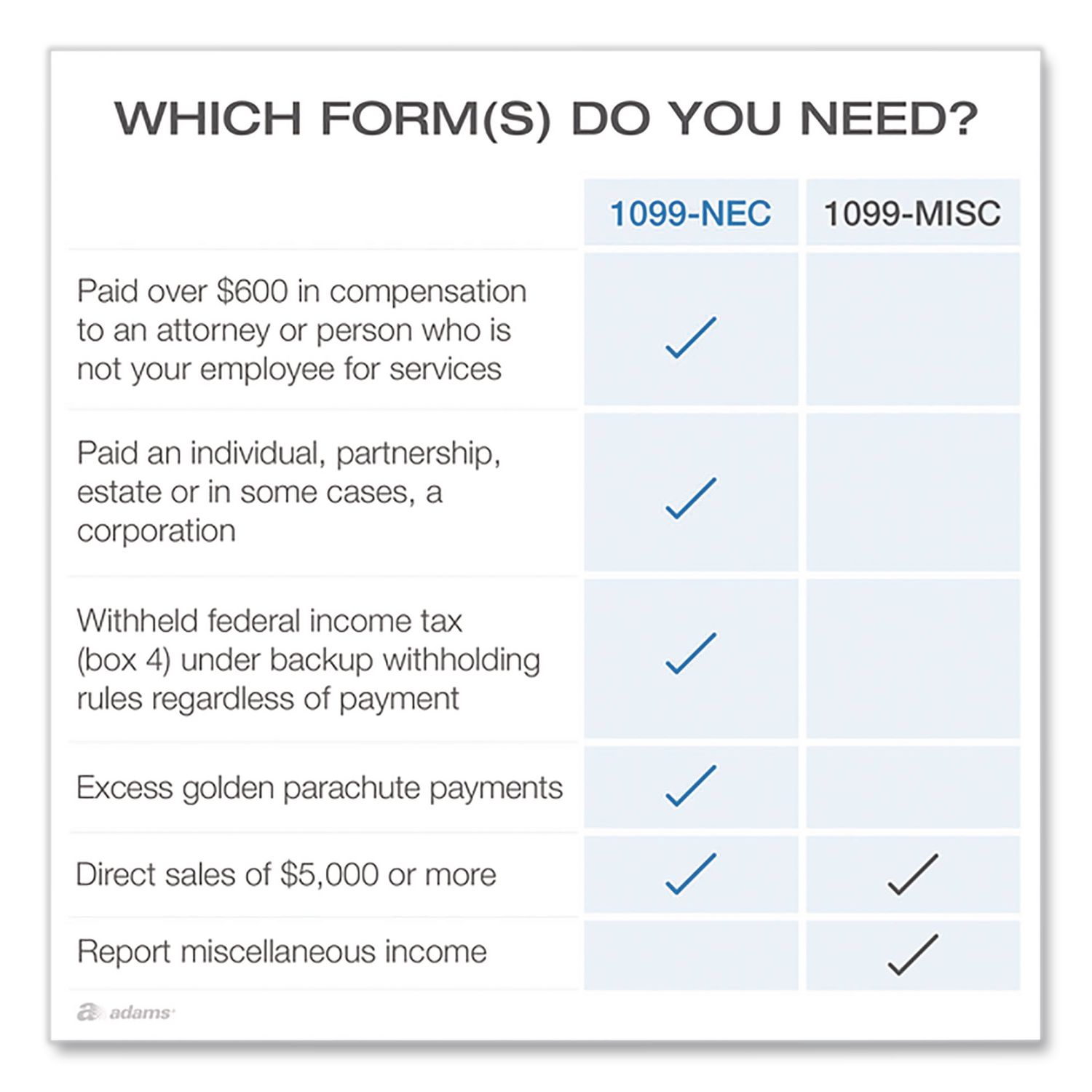 Adams 4-Part 1099-MISC Tax Form Kit with Envelopes and Tax Forms Helper ...